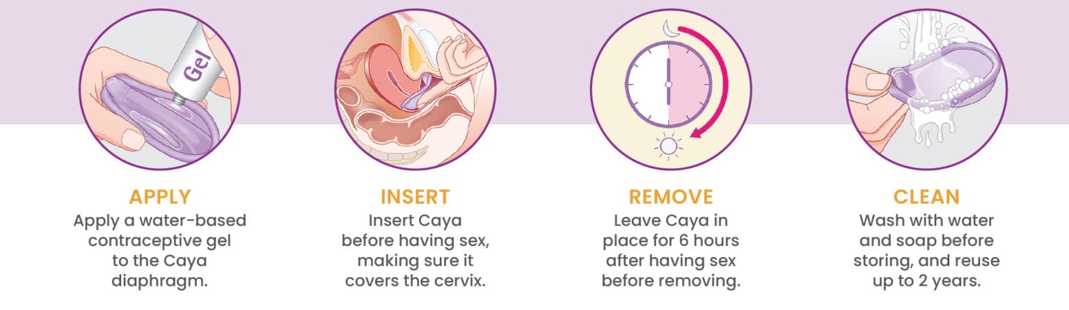 How to Use Caya: Your Complete Guide to Diaphragm Birth Control - Caya